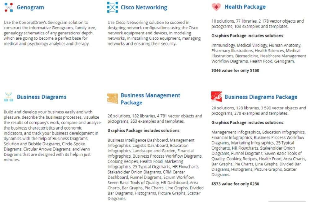 CONCEPTDRAW SOLUTIONS | PAVIATH INTEGRATED SOLUTION